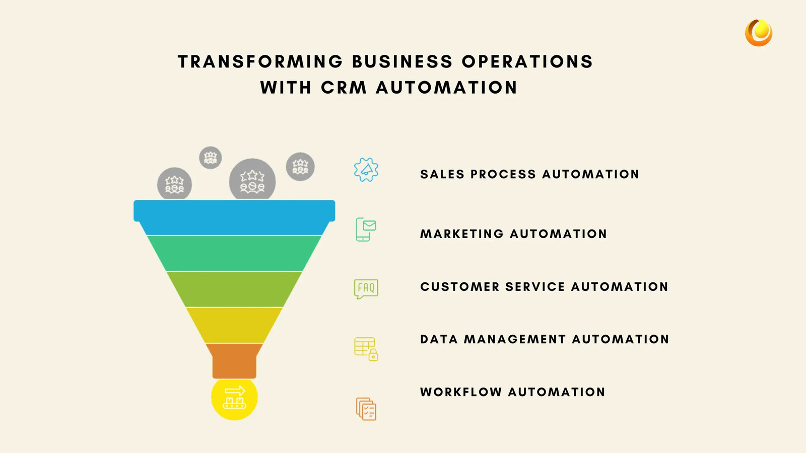 CRM Automation: Boosting Efficiency and Enhancing Customer Engagement | IT Solutions Solved